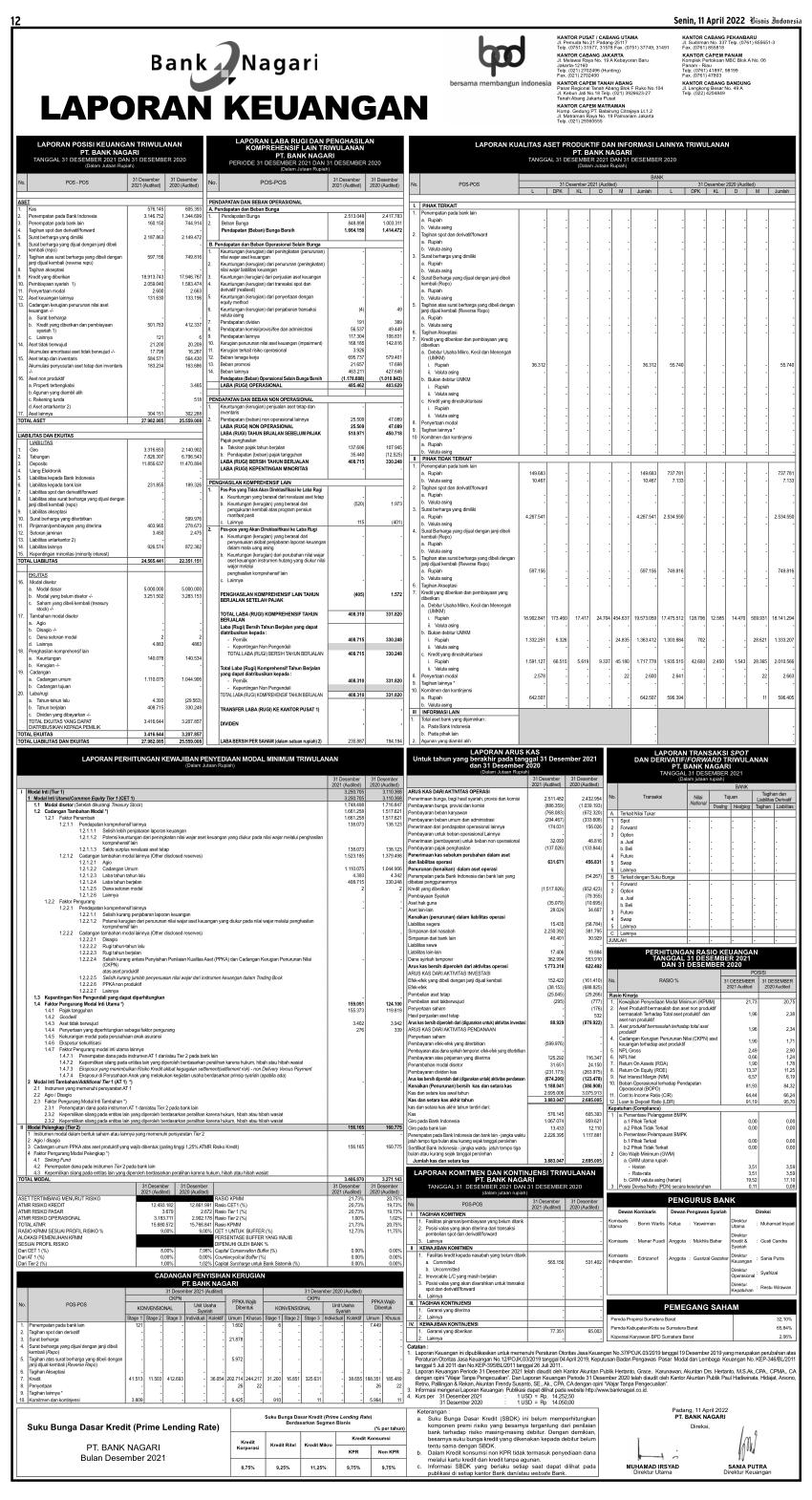 Laporan Keuangan Bank Nagari Q4 2021 Dataindonesia id
